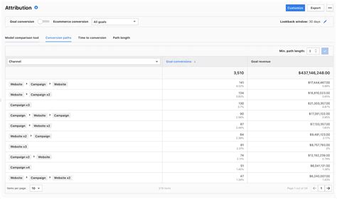 Conversion Attribution Piwik Pro