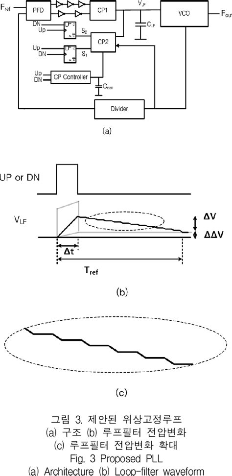 figure 3 from phase locked loop with a loop filter consisting of a