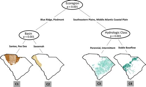 Final Conditional Inference Tree CIT Considering The Effects Of Download Scientific Diagram