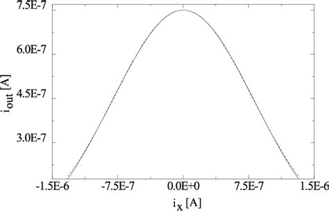 Figure 7 From Efficient Circuit Implementation Of Morlet Wavelets Semantic Scholar
