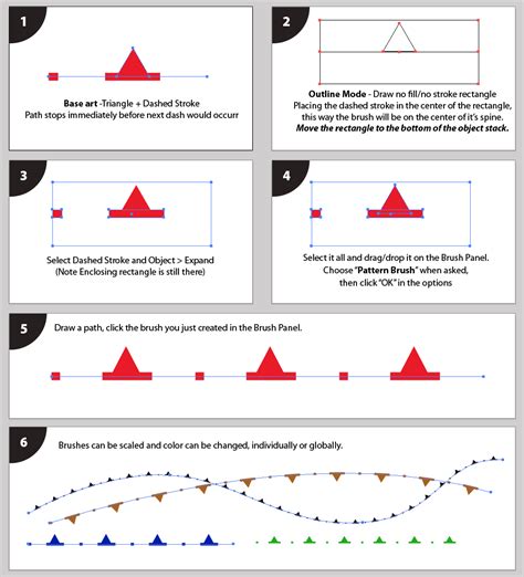 How To Create A Patterned Path With Small Triangles Along It In Adobe Illustrator Archaeology