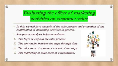 Marketing Effectiveness Converted Pdf Free Download