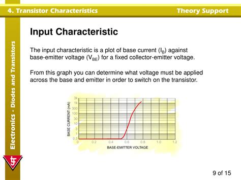 PPT Transistor Characteristics PowerPoint Presentation Free Download ID 6337499