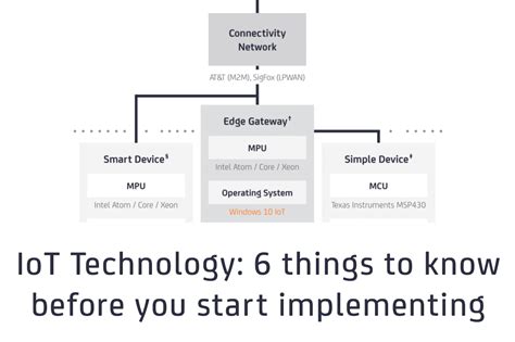 Implementing Iot Technology 6 Things To Know Before You Start