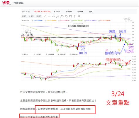電子權值領跌 大盤午盤擴大跌勢 小心外資落跑 玩股摸金 投資網誌 玩股網