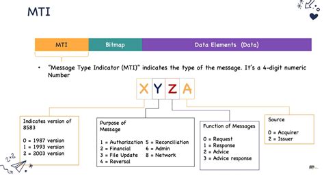 The Difference Between ISO Vs ISO IR