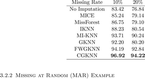 Classification Accuracy For The Toy Dataset Download Scientific Diagram