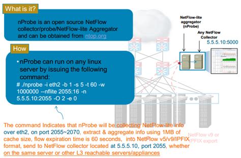 Cisco Catalyst E NetFlow Lite NFLite In Detail Router Switch Blog