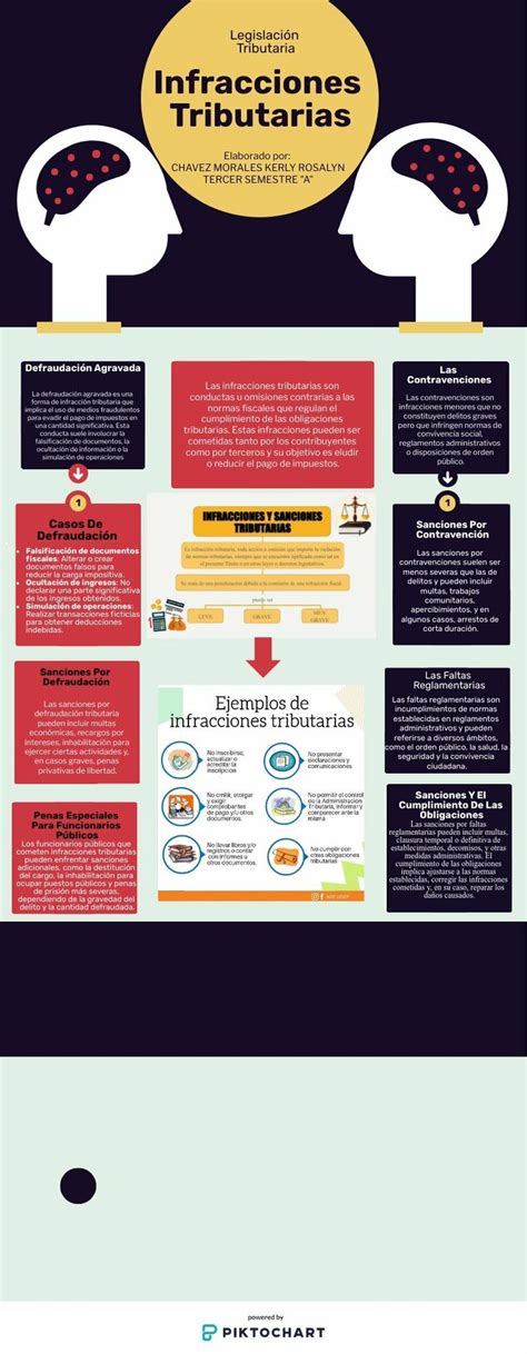Behavior Flowchart Made In Piktochart In 2024 Flow Chart Behavior
