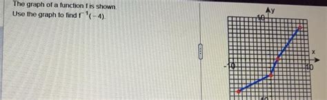 Solved The Graph Of A Function F Is Shown Use The Graph To Chegg Com