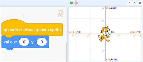 Coding Con Scratch Sprite E Movimento