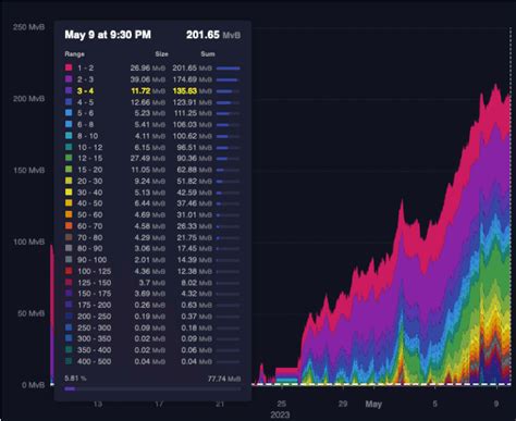 Mint The Future With Taproot Assets V0 2 🌿🔮 Lightning Labs