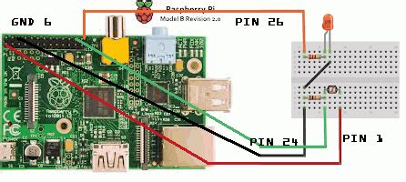 Fotoresistenza Raspberry Pi Accendere E Spengere LED Progetto Lezione