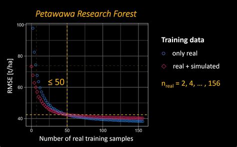 New Paper On The Potential Of Simulated Laser Scanning And Field Data