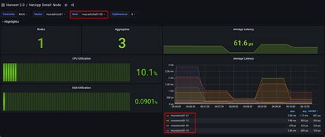 Node Detail Dashboard All Nodes Are Shown · Issue 215 · Netappharvest · Github