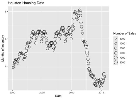 2 Tidy Data And Basics Of Graphics Stat 331531 Statistical Computing With R