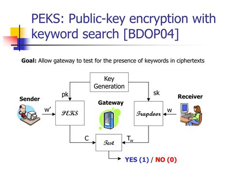 Ppt Searchable Encryption Revisited Consistency Properties Relation