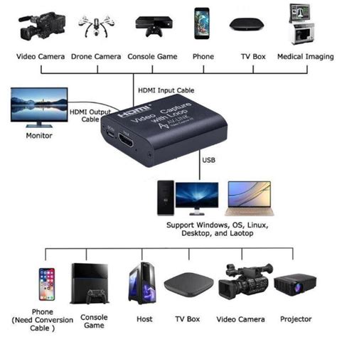 HDMI Video Capture Card AV Link V Screen Record Game Capture Device