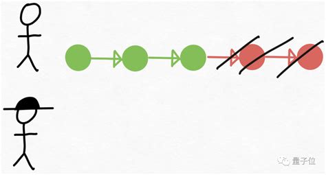 PyTorch造大模型加速包不到 行代码提速 倍英伟达科学家minGPT以来最好的教程式repo之一 智源社区