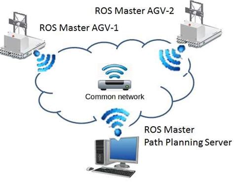 Fleet Management Framework Download Scientific Diagram