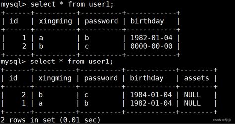 【mysql】表的操作 Csdn博客