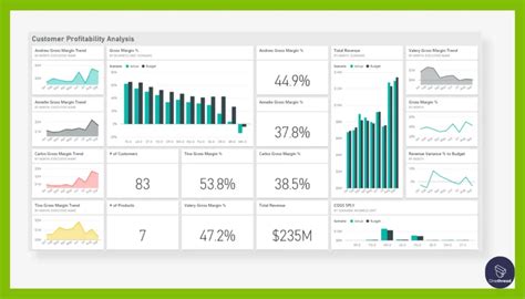 Top 5 Business Intelligence Tools To Master Your Data Onethread