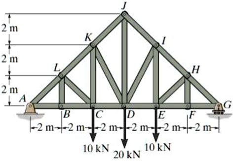 Solved Identify Zero Force Members Use Method Of Sections To