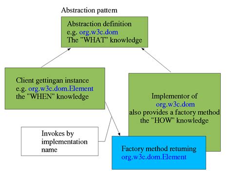 Simple Program Of Corba In Java Managerdoctors
