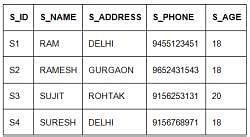 Nested Subqueries In Sql Database Management System Dbms Computer Science Engineering Cse