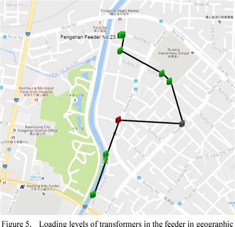 Figure 5 From Design Of Transformer Load Monitoring Systems By Utilizing Smart Meter Data