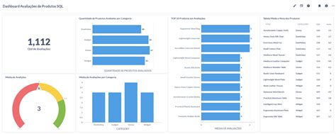 Github Leonardo Bonani Sql Metabase Eda Sample Database