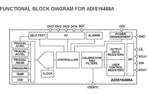 ten degrees of freedom tactical grade inertial mems sensor