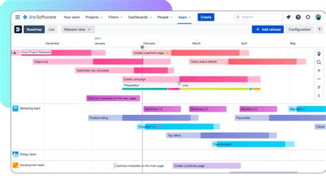 Agile Teams Agile Transparency Appfire