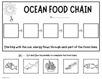 Blank Food Chain