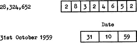 The Layout And Style Of The Form Evolving A Design The Design Of