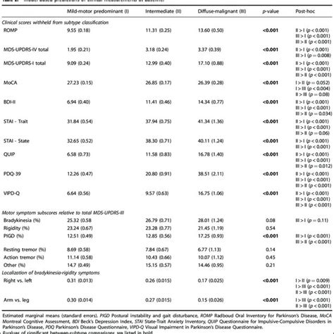 The Different Alterations Of Functional Connectivity Patterns Between
