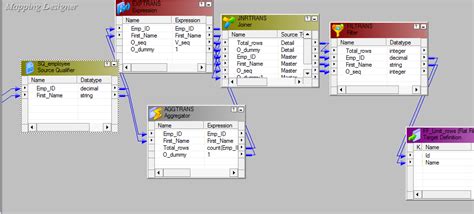 Etl Informatica I Have Workflow With 5 Sessions How To Limit No Of