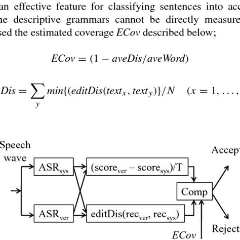 Schematic Classification Flow Of Recognition Results Download Scientific Diagram