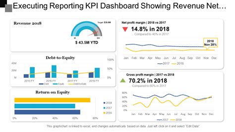Top Report Dashboard Templates With Samples And Examples