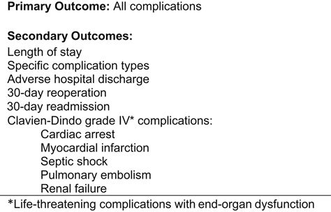 Use Of A 5 Item Modified Frailty Index For Risk Stratification In Patients Undergoing Surgical