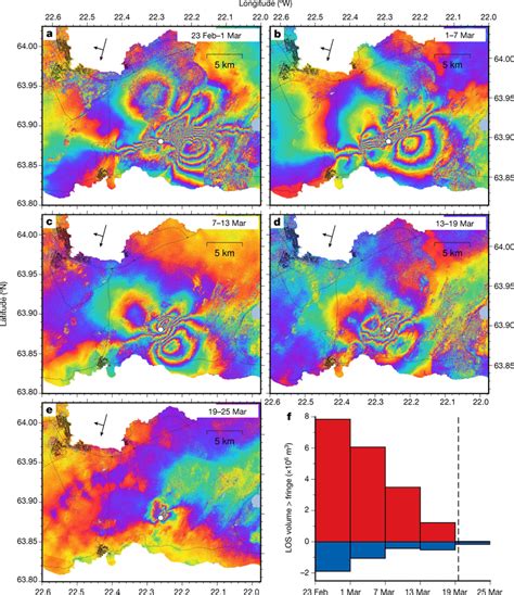 Spatial Evolution Of Deformation Ae Insar Interferograms