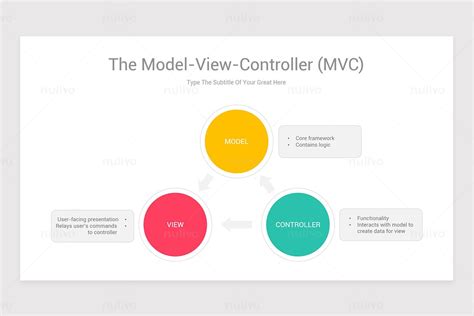 Content Management System Cms Powerpoint Ppt Diagrams Nulivo Market
