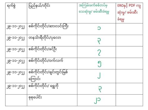 မြန်မာနိုင်ငံတစ်ဝန်း စစ်ကောင်စီတပ်ဖွဲ့ဝင် ၂၁ ဦး သေဆုံး Khit Thit Media