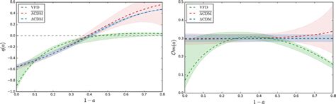 Left Panel Comparison Of The Model Predictions For The Deceleration Download Scientific