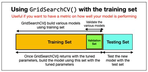 tuning the hyperparameters of your machine learning model using