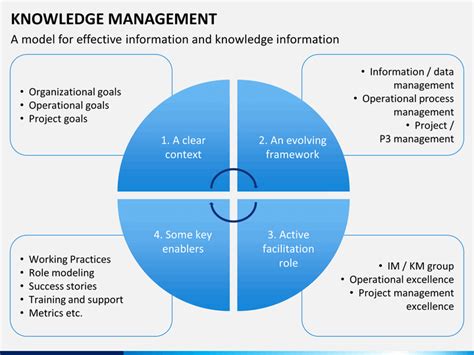Knowledge Management Template