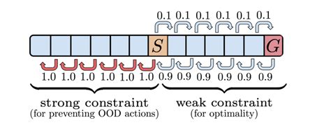 Data Driven Deep Reinforcement Learning ΑΙhub