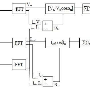 Block Diagram Of Experimental Set Up Download Scientific Diagram