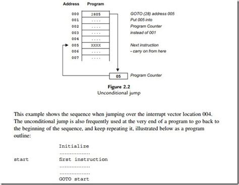 Microcontroller Operationprogram Control Microcontrollers