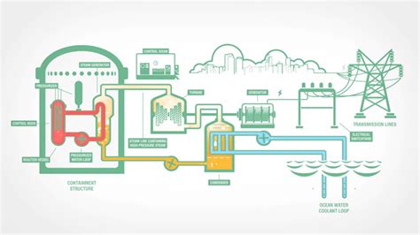 Nuclear Energy Jennifer Straka